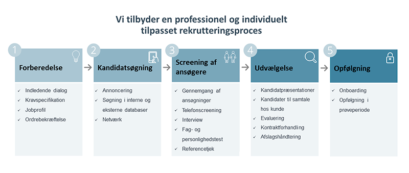 Arbejdsgivere – Rekruttering - Temp-Team | Temp-Team DK