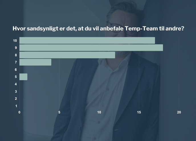 Rekruttering til virksomheder | Temp-Team | Temp-Team DK